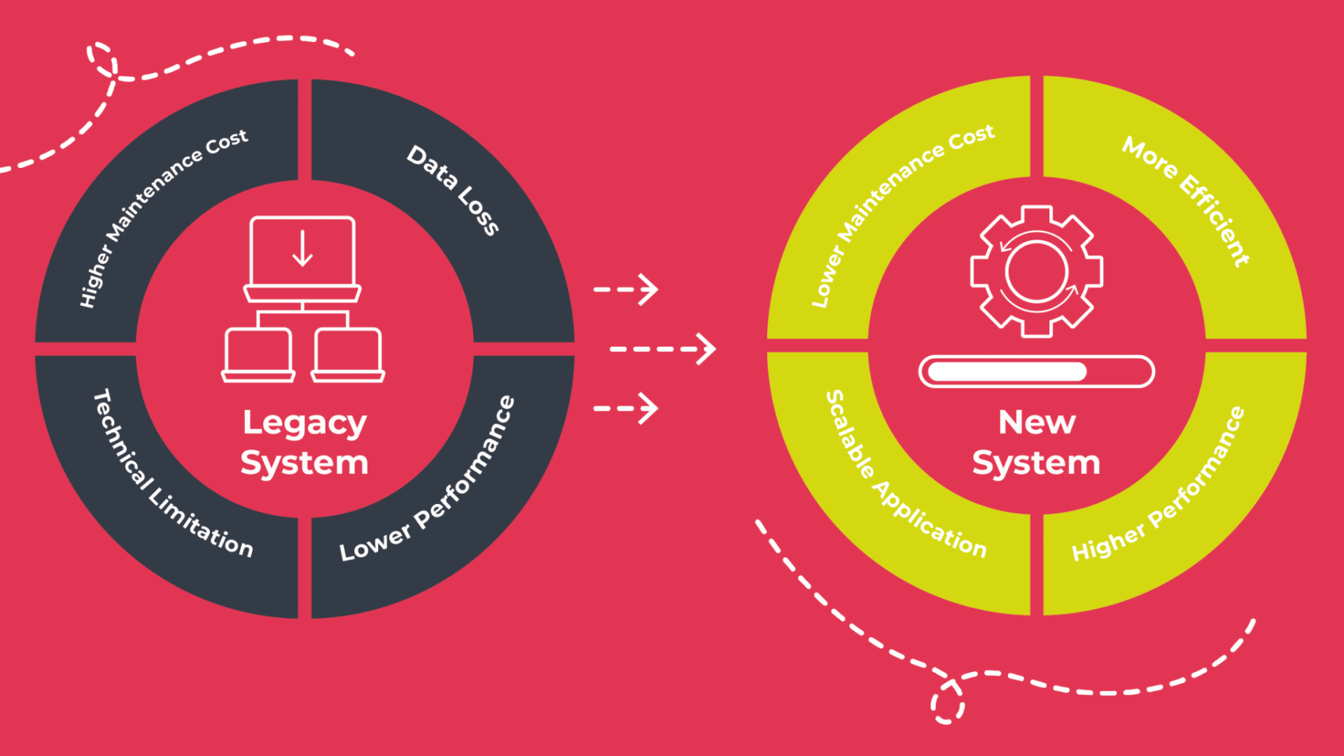 Microsoft Access(アクセス)で作ったシステムにはこんな落とし穴が！注意すべき問題点とその対策